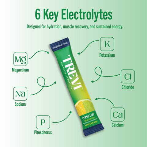 Trevi 3 Pack Sampler - Lemon Lime