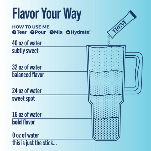 28 Count Variety Pack - Electrolyte Powder Mix For Flavorful Daily Hyd ...