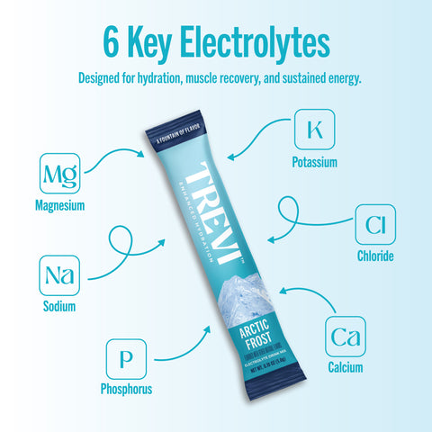 28 Count Sugar Free Arctic Frost Electrolyte Drink Mix – Trevi