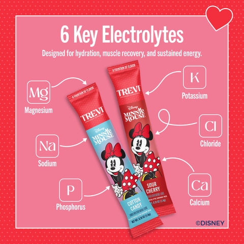 Everyday Hydration: 18 Serving Sugar Free Electrolyte Drink Mix: Minni ...